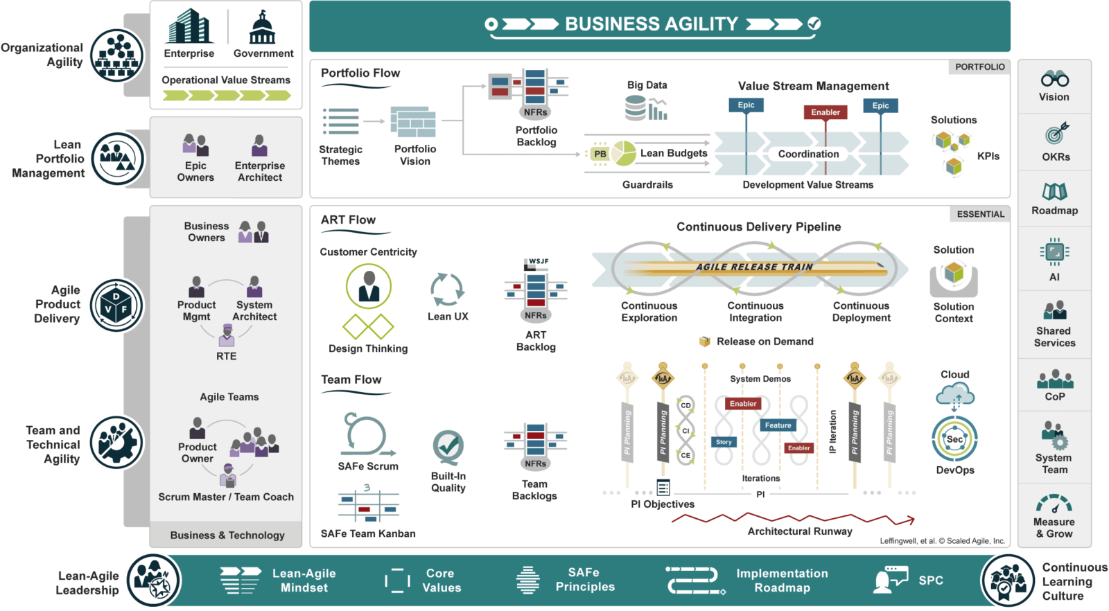 Agile Scaling Frameworks Demystified Navigating Safe Less Nexus And